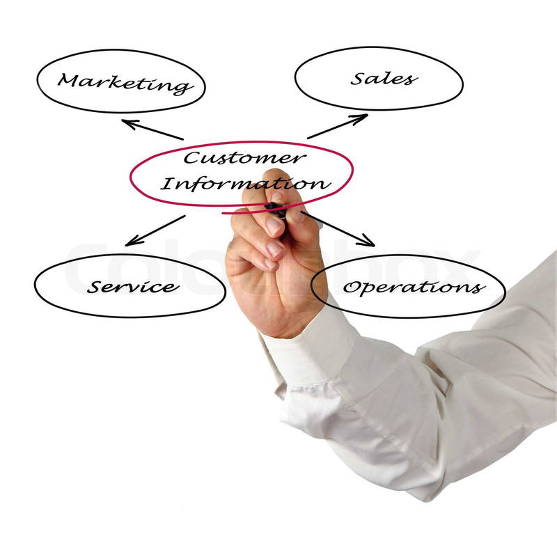 Diagram of customer information | Colourbox Diagram of customer information | Colourbox